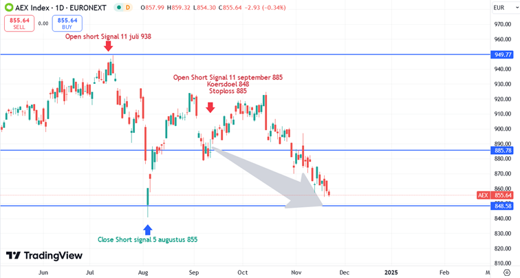 Yelza Financiële markten, crypto en financieel plan